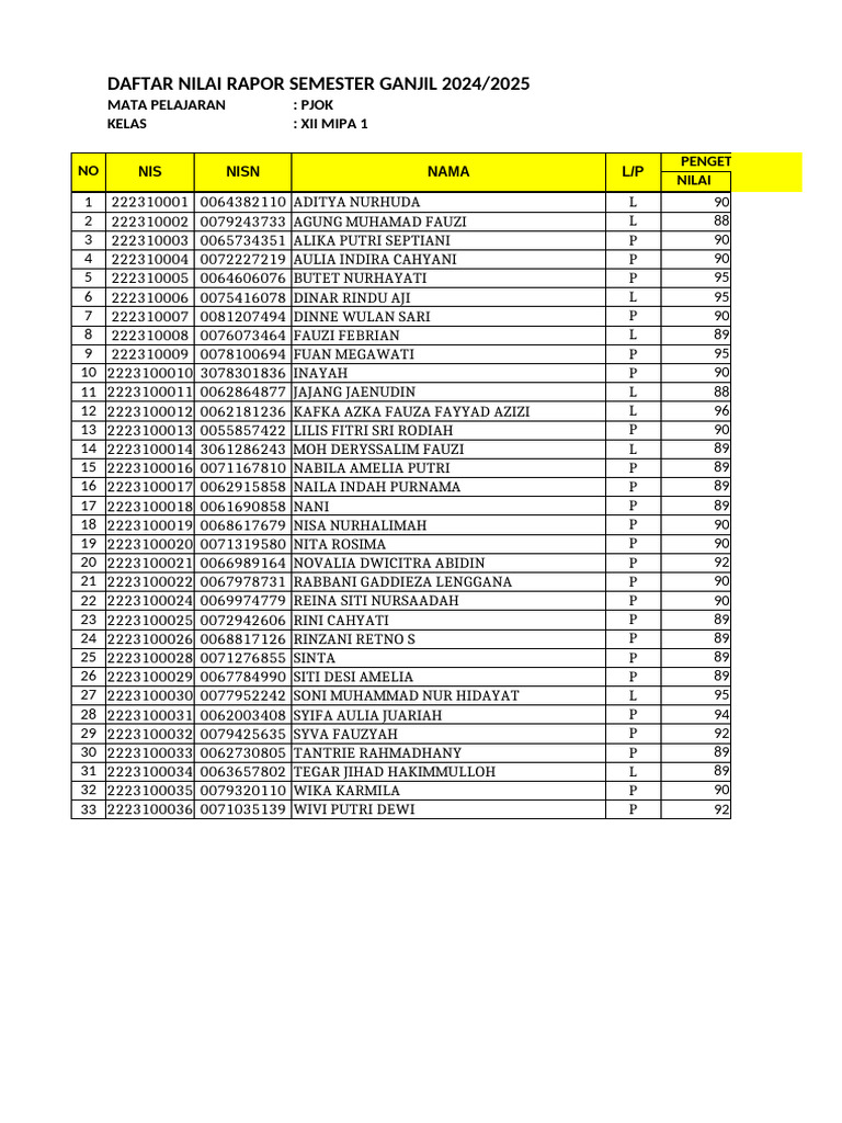 Format Nilai Rapor Xii Pjok 2425 s1 | PDF