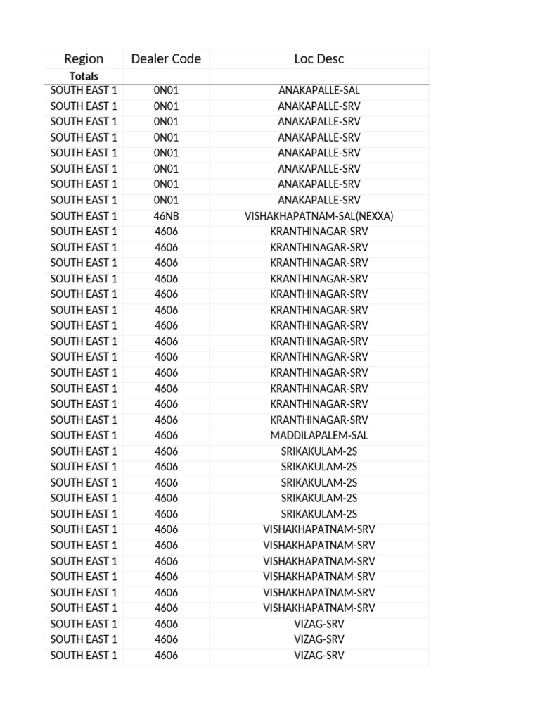 Advisor Oct Raw Data | PDF | Cinema Of India