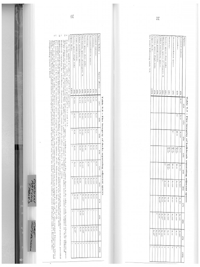 Fire Integrity Tables For Tanker Ship Bulkheads and Decks | PDF