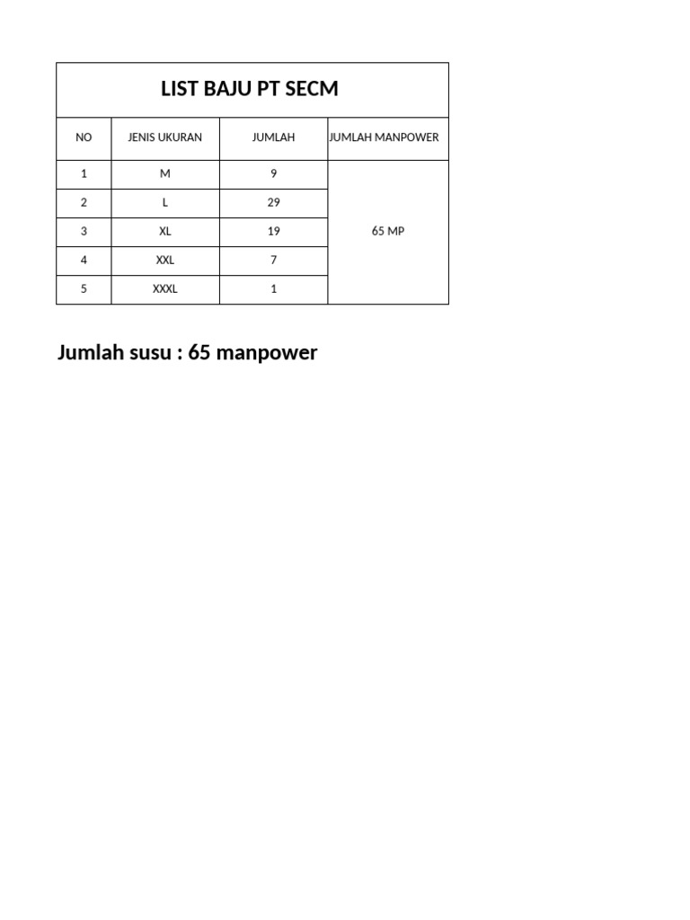 List Baju Dan Susu PT SECM | PDF