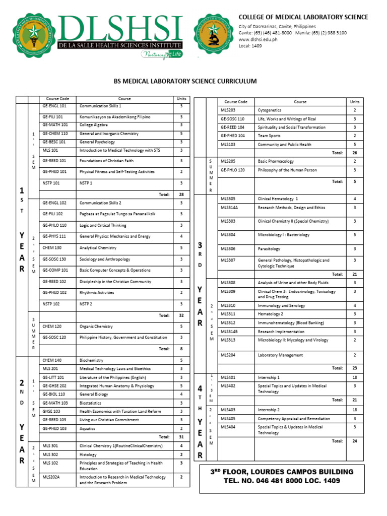 Cmls Curriculum 2016 | PDF | Science | Medicine