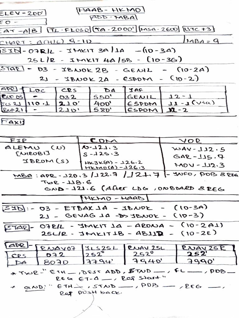 Add Mba | PDF