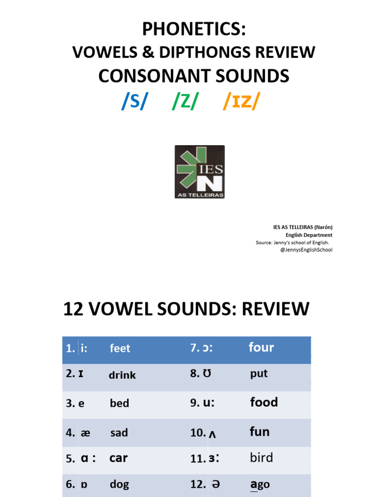 Vowel & Consonants Sounds | PDF | Consonant | English Language