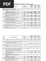Schedule B of SOR 2025-26 | PDF | Fuse (Electrical) | Insulator ...