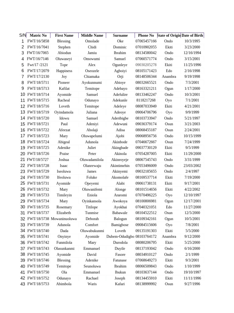 CORRECT FWT NYSC DETAILS | PDF