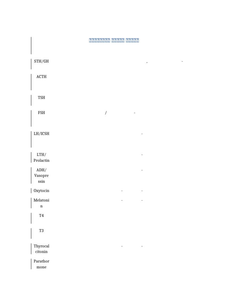 Updated Complete Hormone Chart | PDF