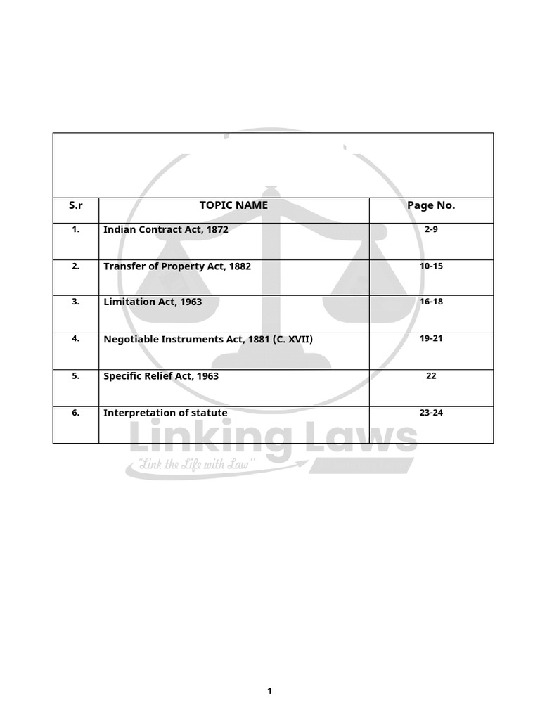 Landmark Judgament MCQs - Minor Laws | PDF