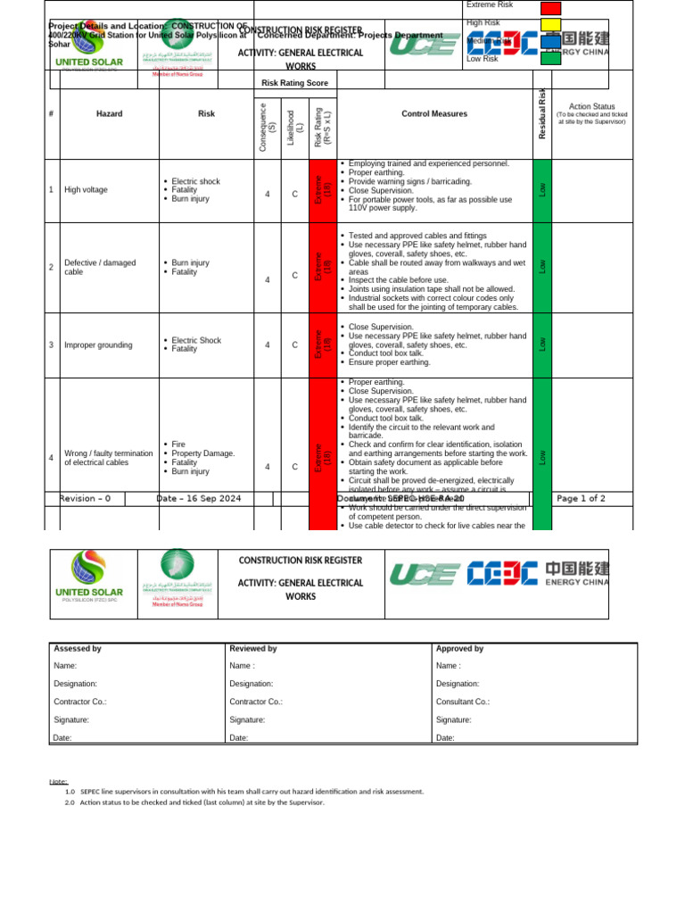 SEPEC HSE RA 20 General Electrical Works | PDF | Risk | Personal ...