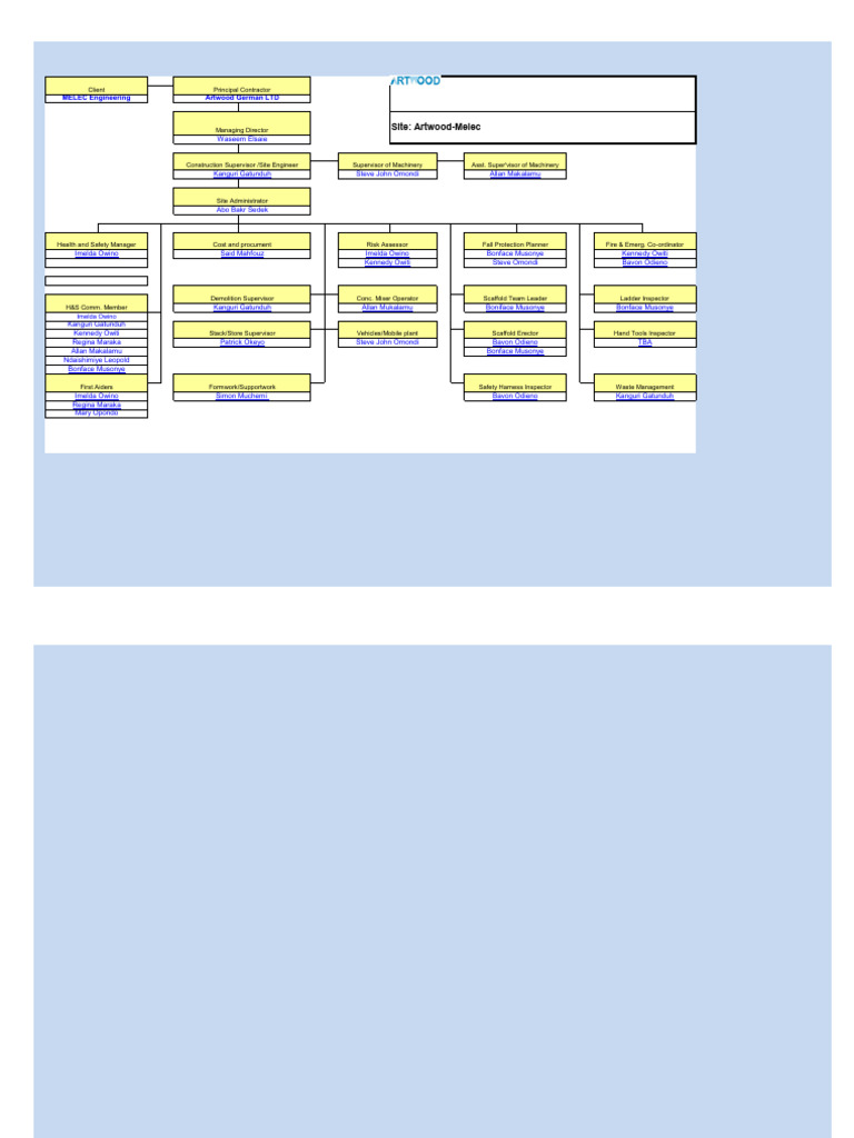 Organogram Chart Artwood | PDF