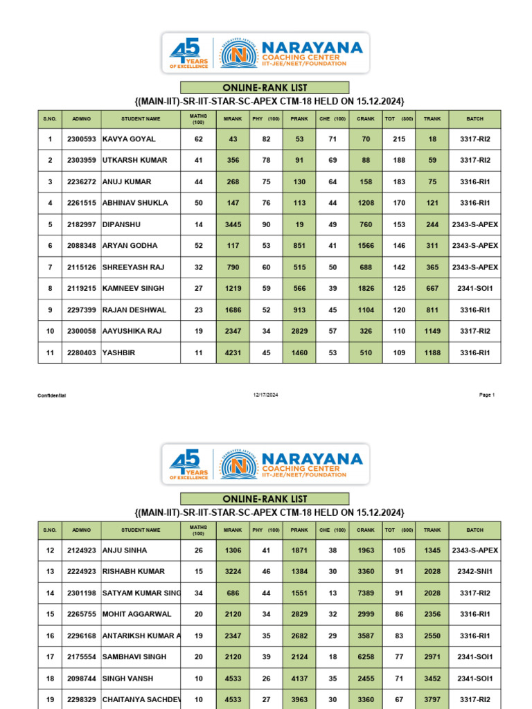 CTM 18 (Main Iit) SR Iit Star SC Apex Rank List | PDF
