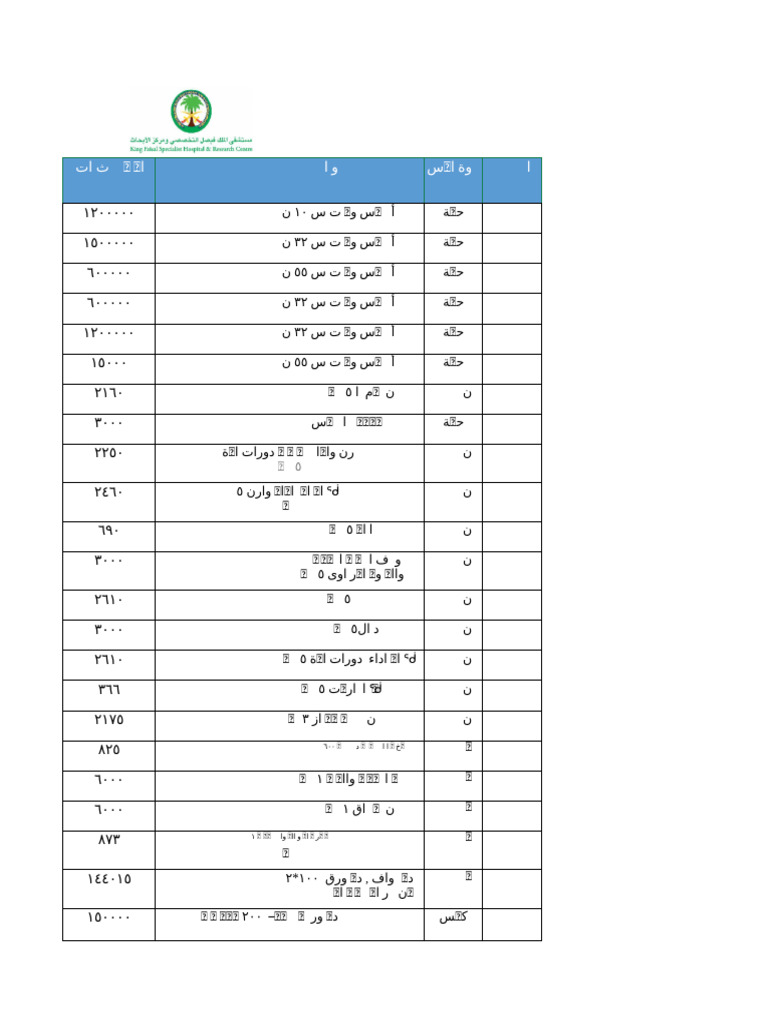 Scope of Work Table | PDF