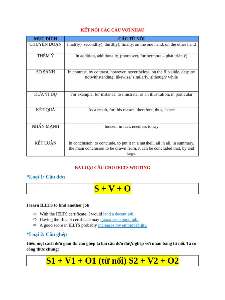 Coherence and Cohesion in Ielts Writing and Speaking | PDF