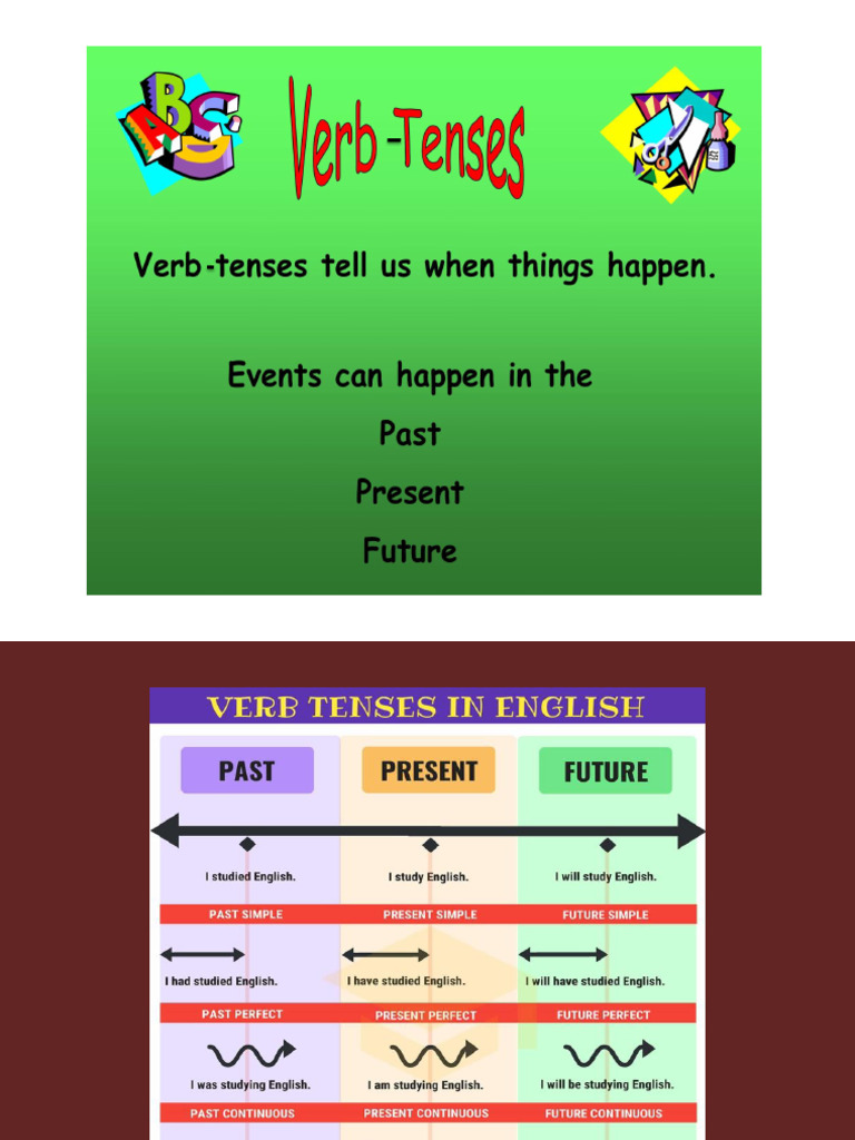 English Tenses Overview and Examples | PDF
