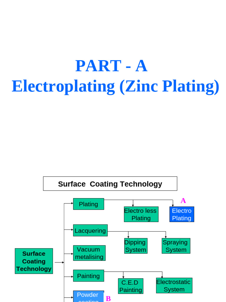 Zinc Electroplating Process Guide | PDF | Corrosion | Zinc