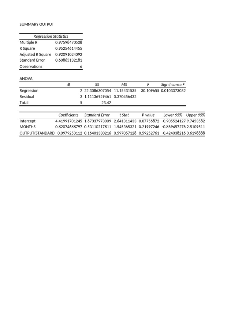 Multiple Linear Regression | PDF | Errors And Residuals | Coefficient Of Determination