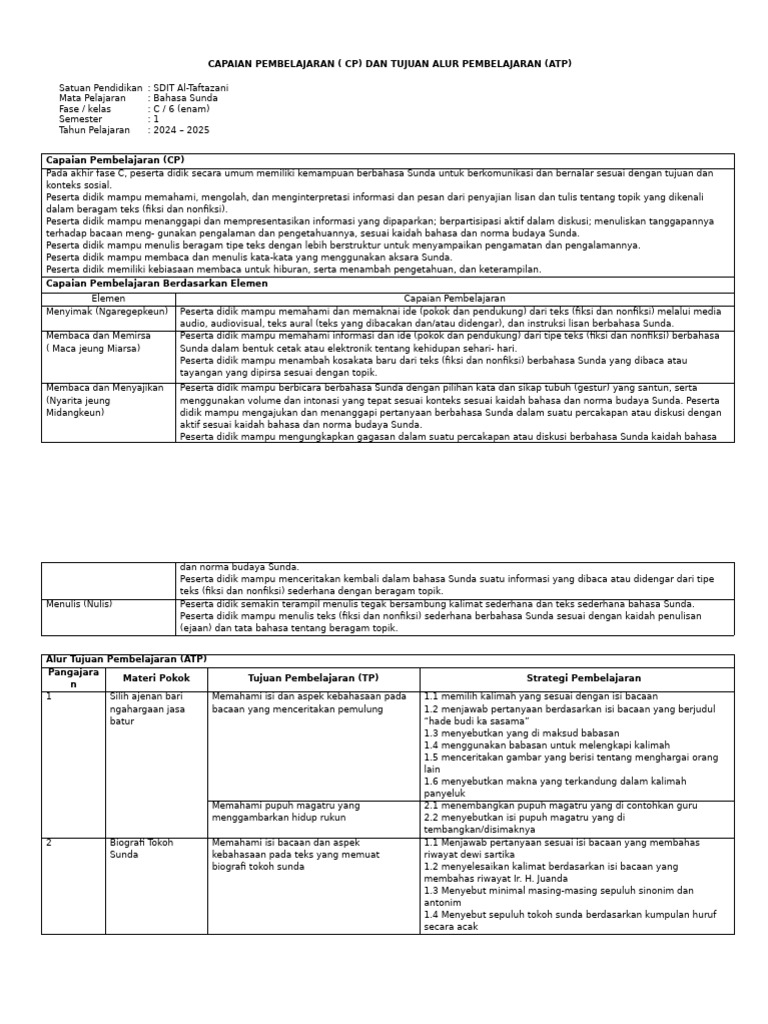CP-ATP FASE-C Bahasa Sunda | PDF