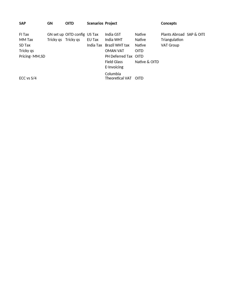Knowledge Master Sheet | PDF | Value Added Tax | Invoice