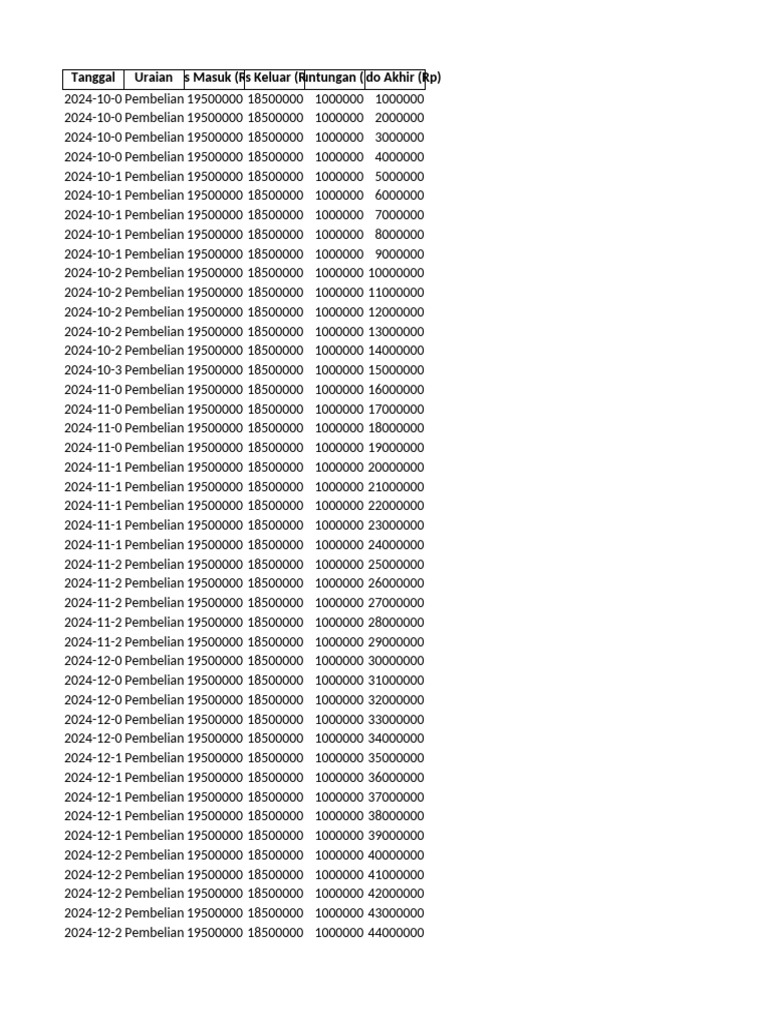 Final Cash Flow Oil Agency Oct-Dec 2024 | PDF