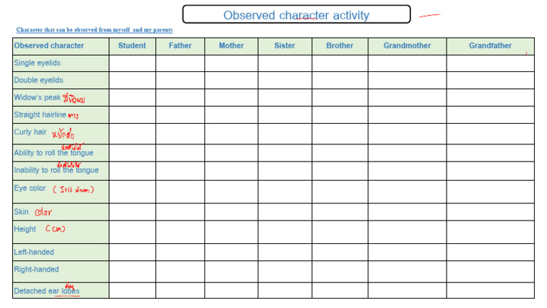 Observed Family Character Traits | PDF