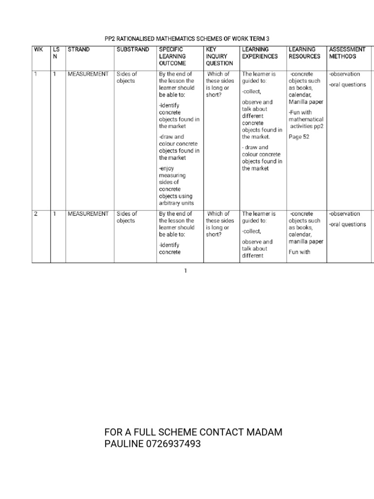 Pp2 Rationalized Mathematics Term 3 Sow | PDF