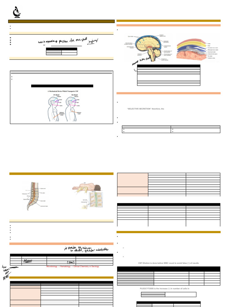 MTAP 1 - AUBF(Other Body Fluids) | PDF | Cerebrospinal Fluid | Medical Specialties