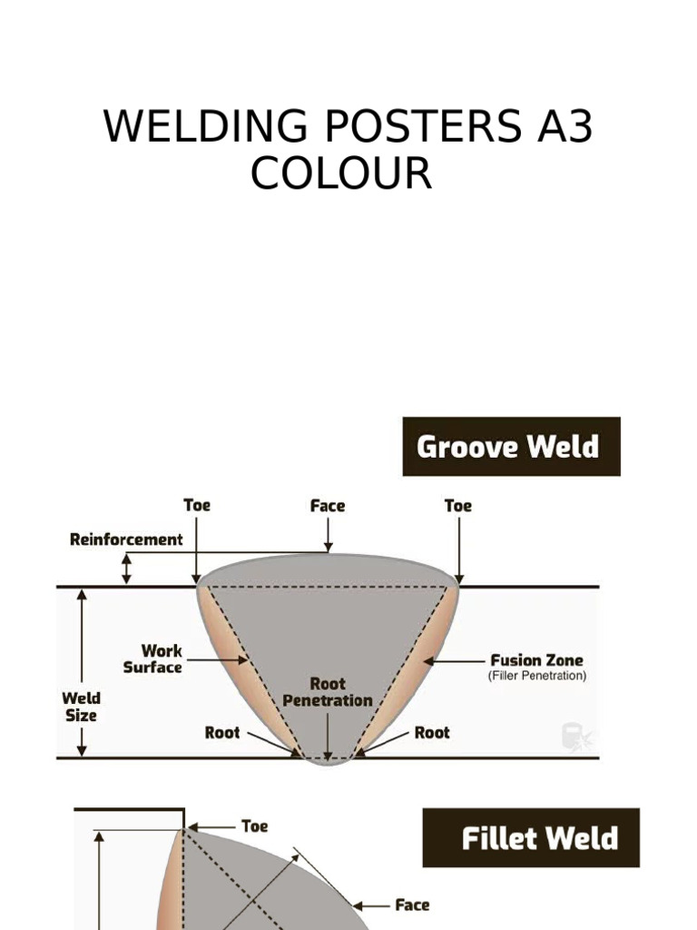 Welding Poster | PDF | Welding | Construction