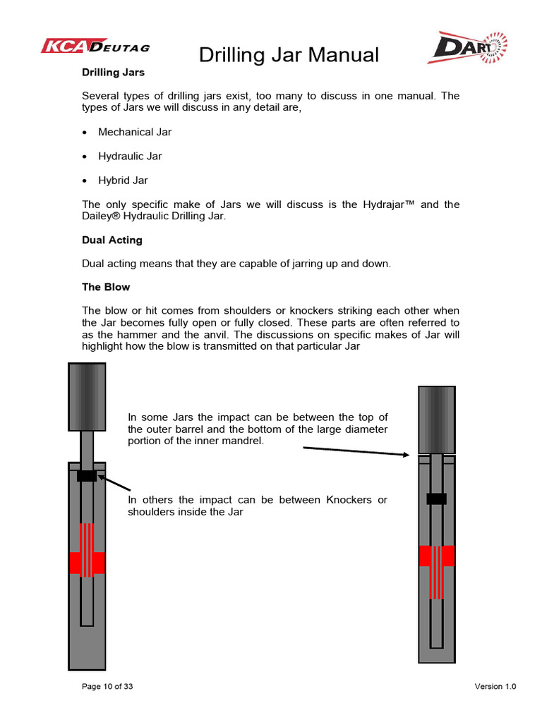 Drilling Jar Manual | PDF | Pump | Pressure