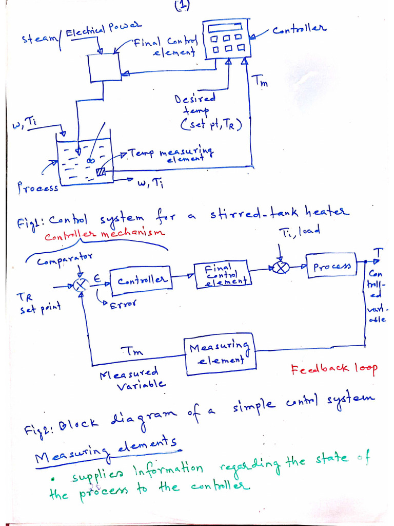 Instrumentation Module IV | PDF