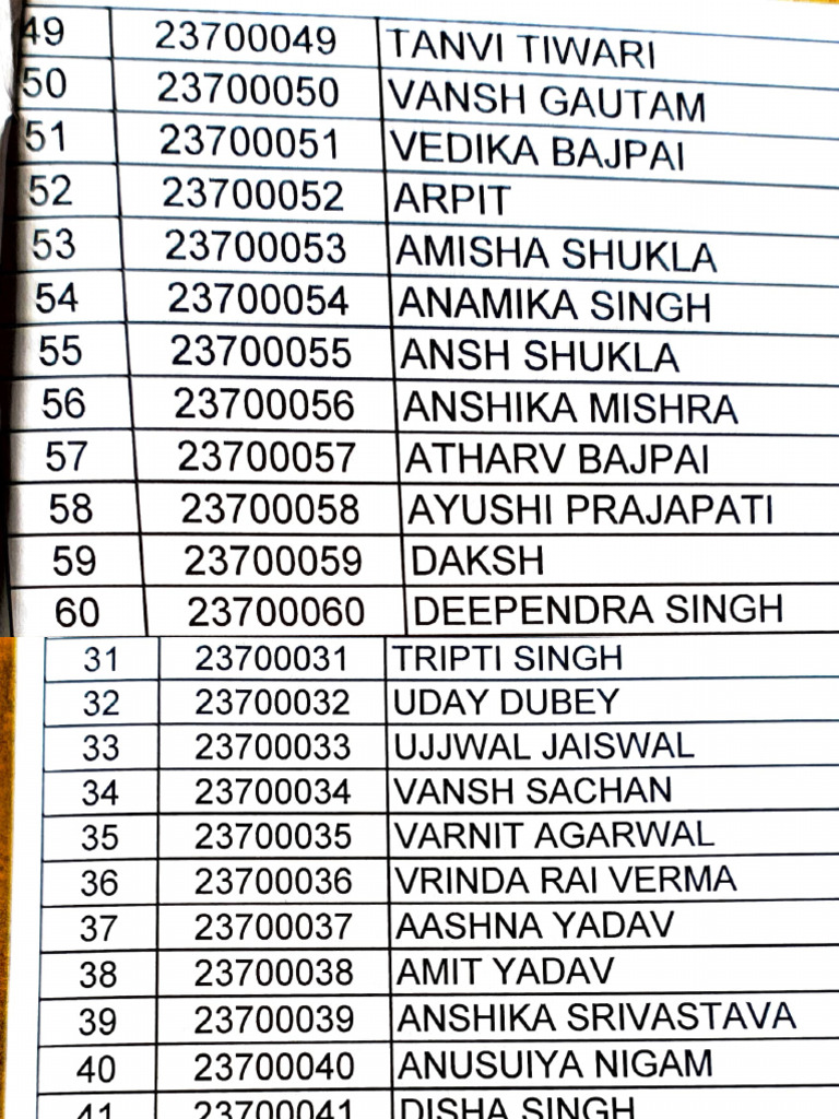 Student Roll Numbers List | PDF