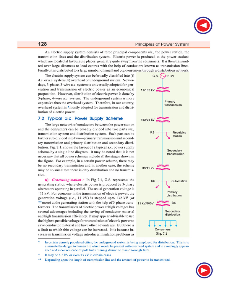 Various Levels of Power Transmission Schem | PDF