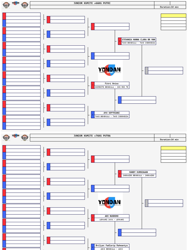 Draws Result (Generate Bracket) Tako Open Championship 1 - 1 | PDF