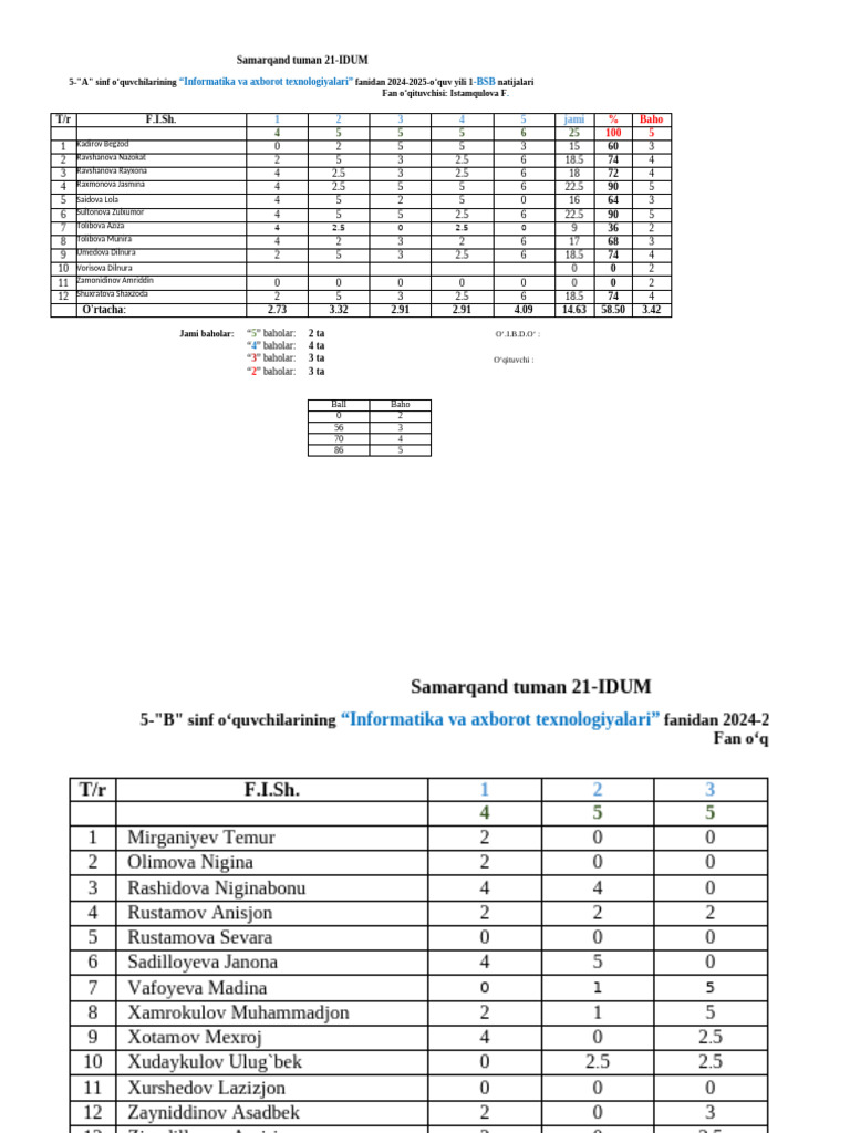 5-B Sinf BSB Natija | PDF
