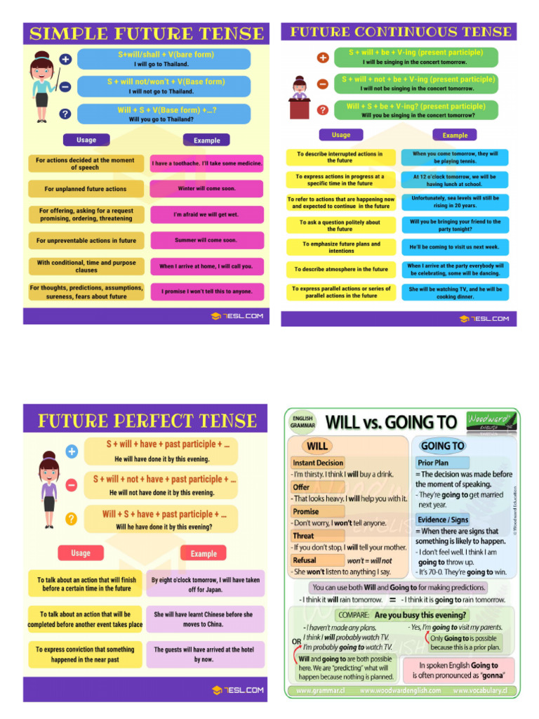 B6 VERBS Tenses | PDF