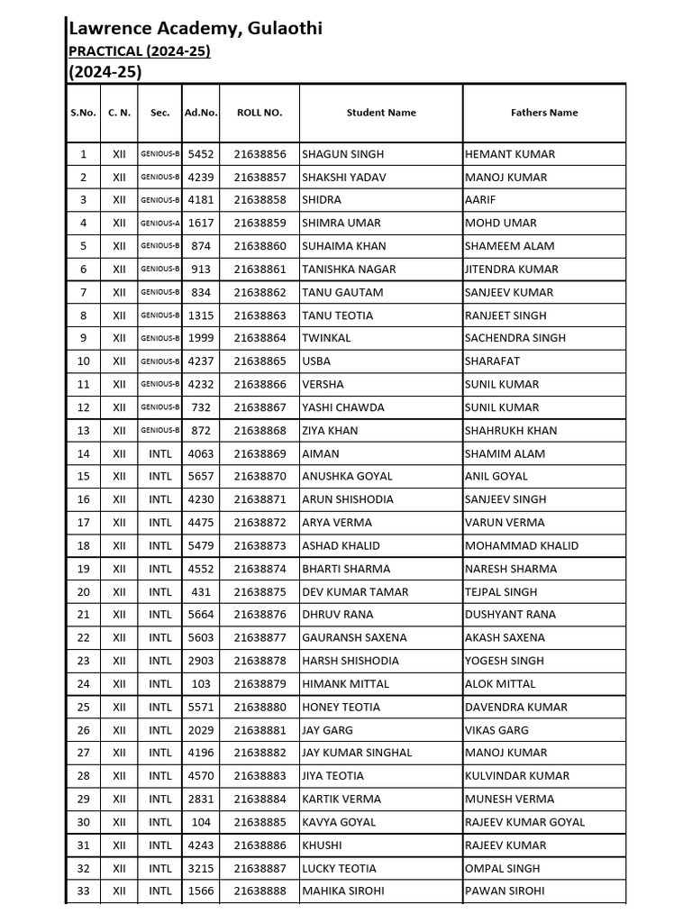 Class - XII PRACTICAL FILE | PDF