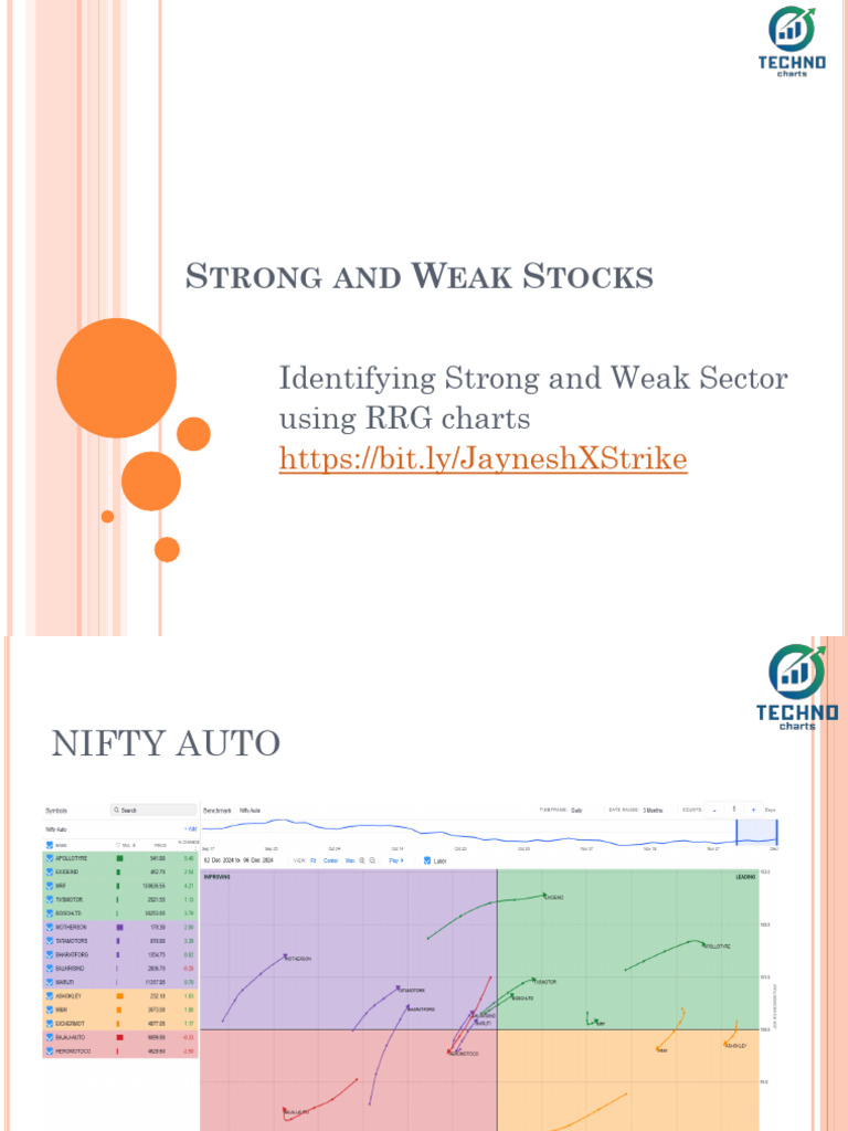 RRG Chart Weekly | PDF