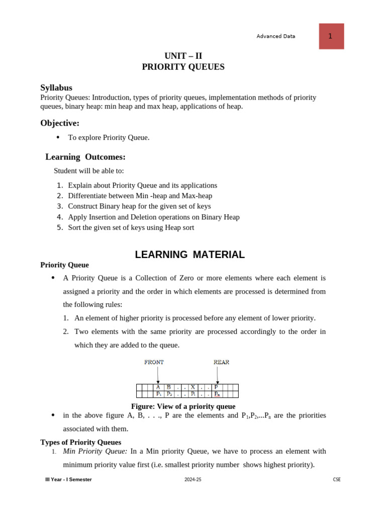 Advanced Data Structures Unit 2 Pdf Queue Abstract Data Type Algorithms And Data Structures
