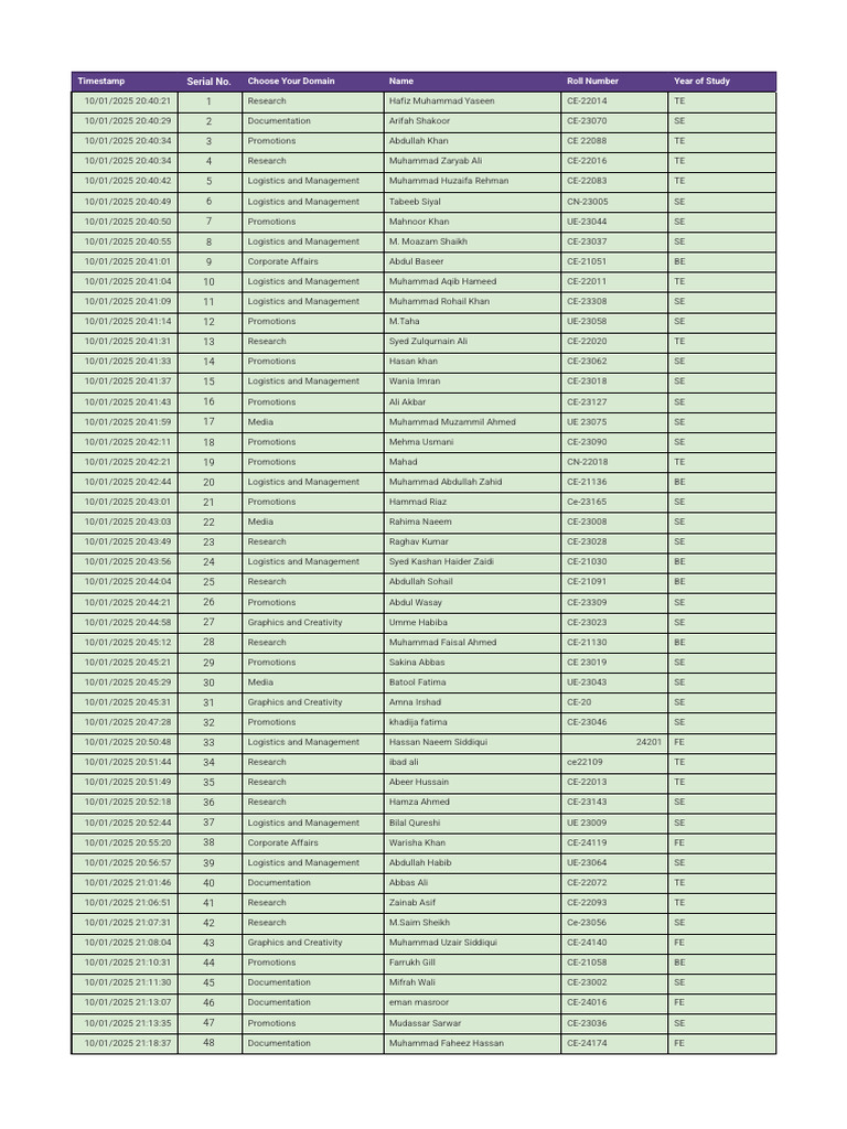 QICT GB Priority List | PDF | Banu Hashim