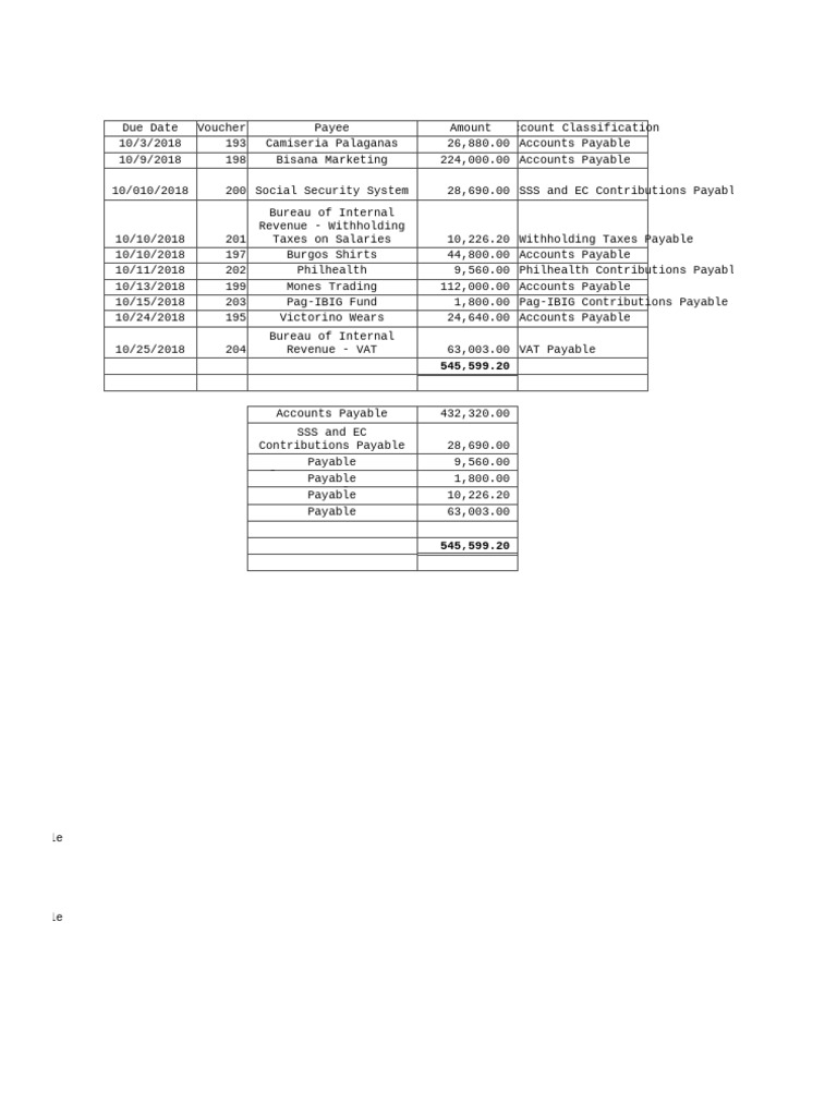 2023 Version Kashato Practice Set Answer Key | PDF | Debits And Credits ...