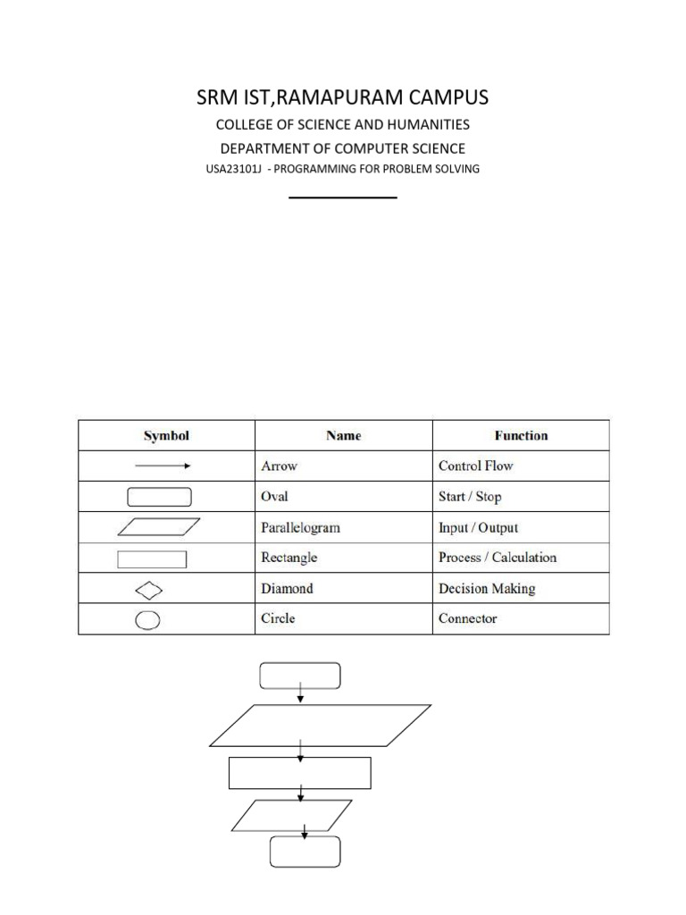 Unit 1 | PDF | Integer (Computer Science) | Reserved Word