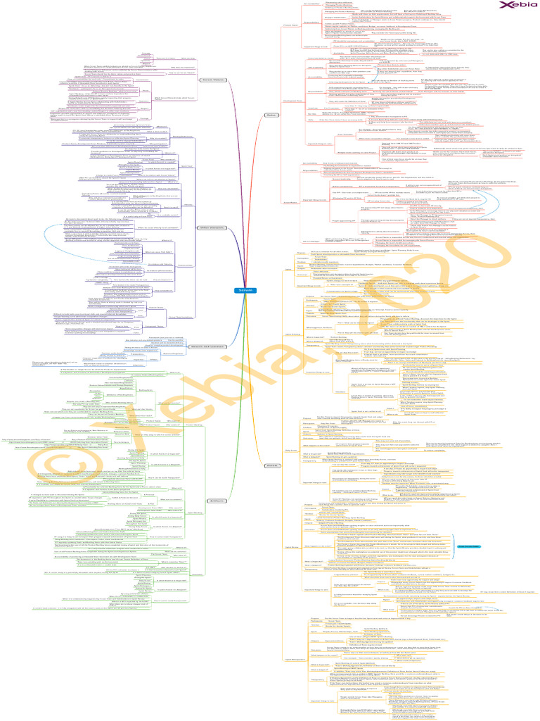 Scrum Mindmap v 1.2 | PDF | Scrum (Software Development)