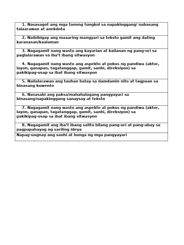 Grade 6 Pointers 2q | PDF