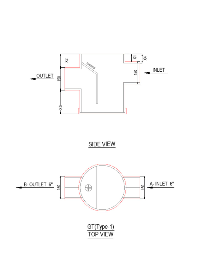 Gully Trap Model | PDF
