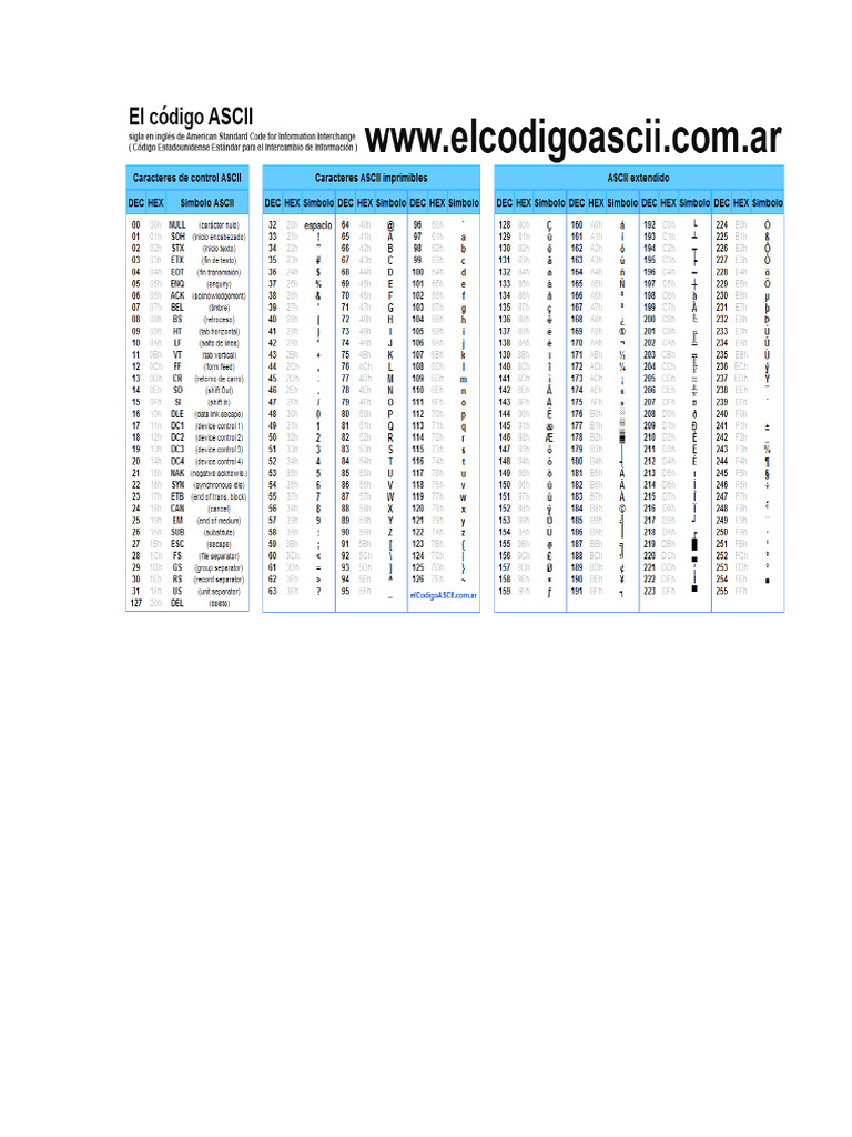 Código Ascii | PDF