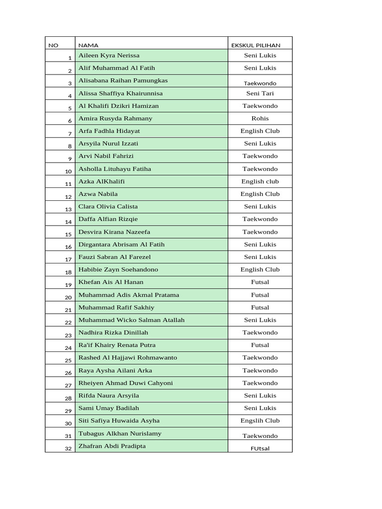 Student Extracurricular Activities List | PDF
