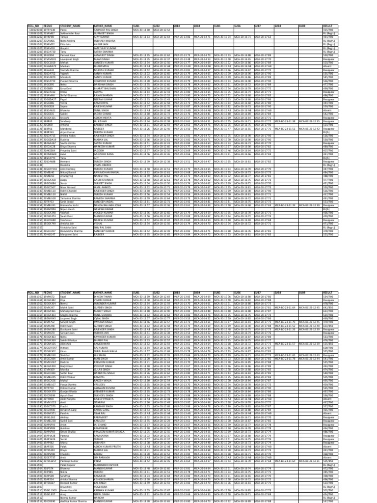 Master of Computer Applications - I Sem. Detail DEC 2023 | PDF