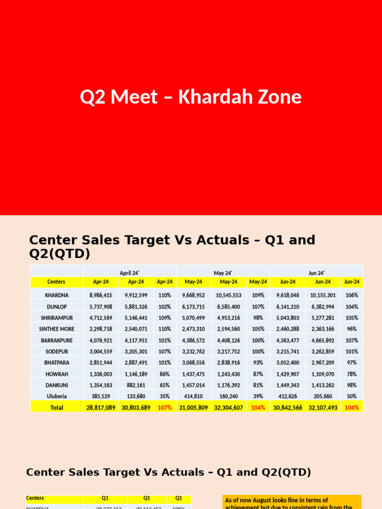 Vipin's presentation Q2 Meet | PDF