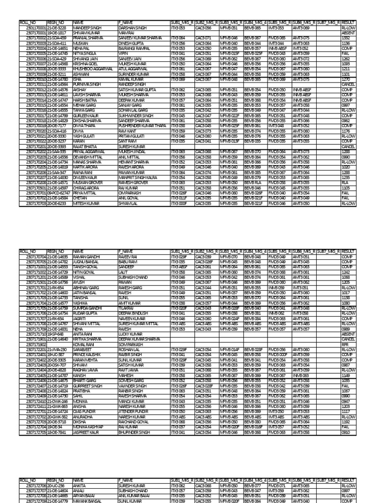 Bachelor of Commerce (B.Com.) (DDE and Reappear) May-2024 | PDF
