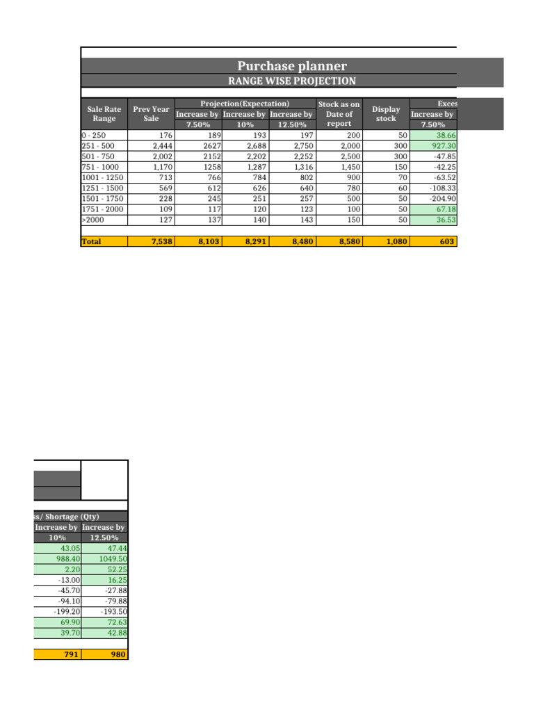 New - Purchase Plan Template | PDF | Economies | Business