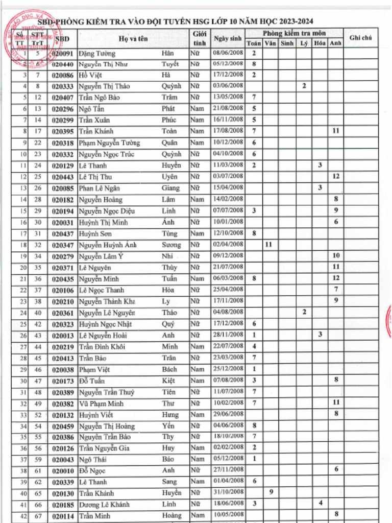 PCT Sbd-Phong Dt10!23!24 | PDF
