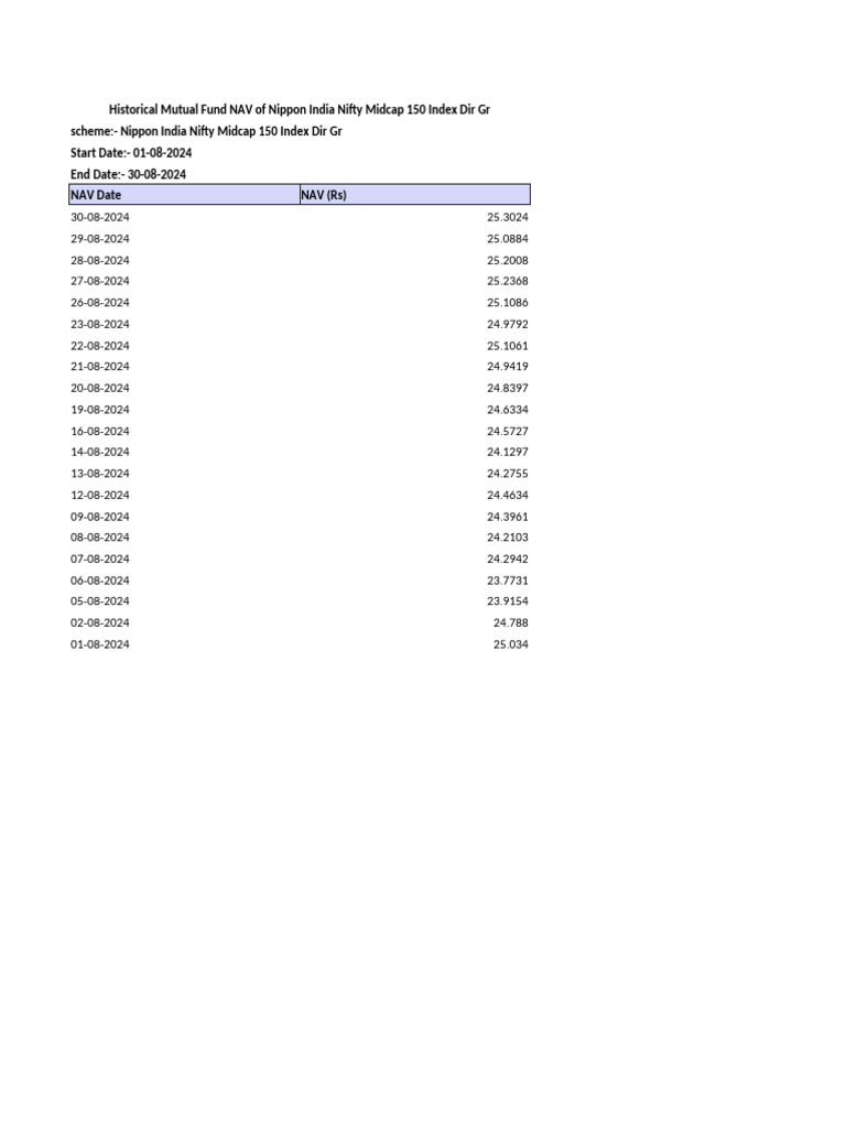 Mutual-Funds-India-Historical-NAV-Report | PDF